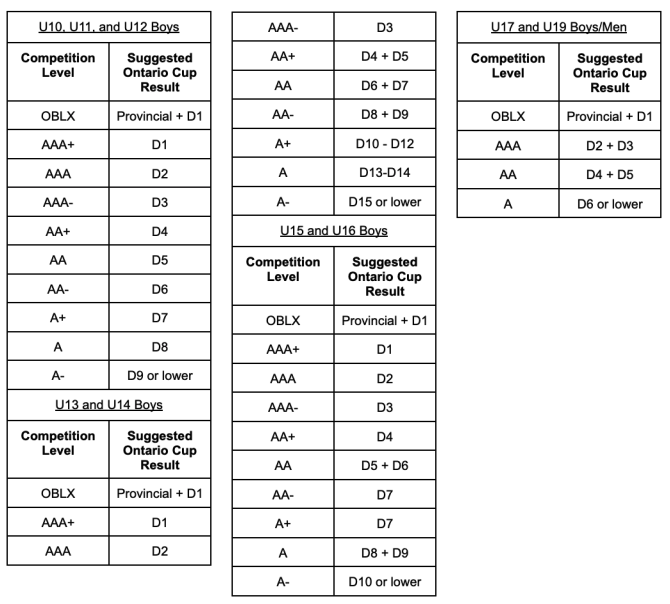 OBL Registration • Ontario Basketball Association