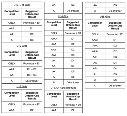 OBL Registration • Ontario Basketball Association